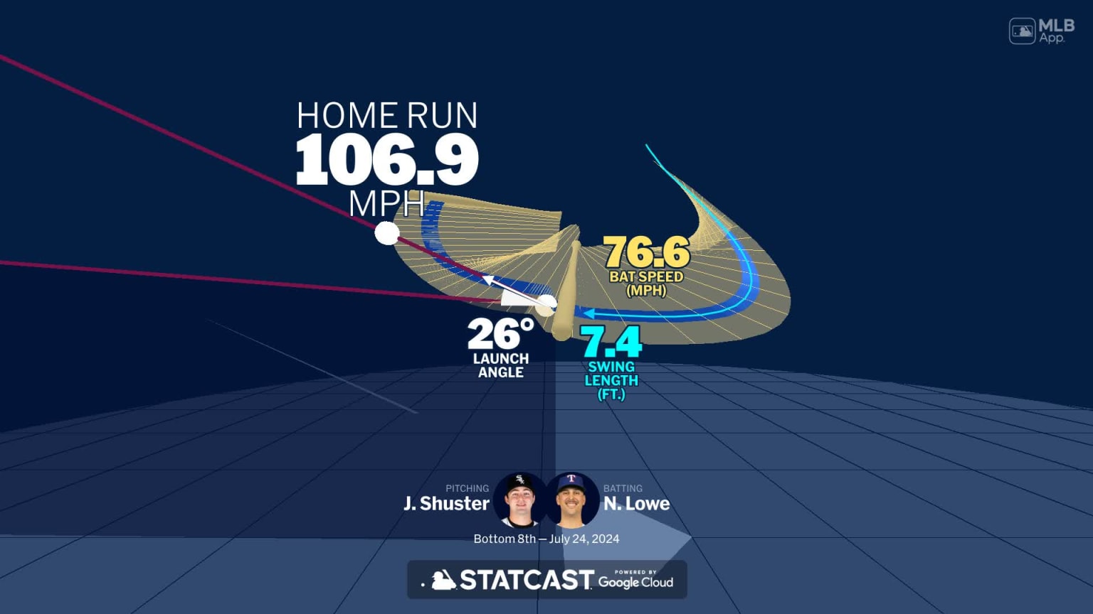 Visualizing Nathaniel Lowe's swing using bat tracking technology | 07 ...