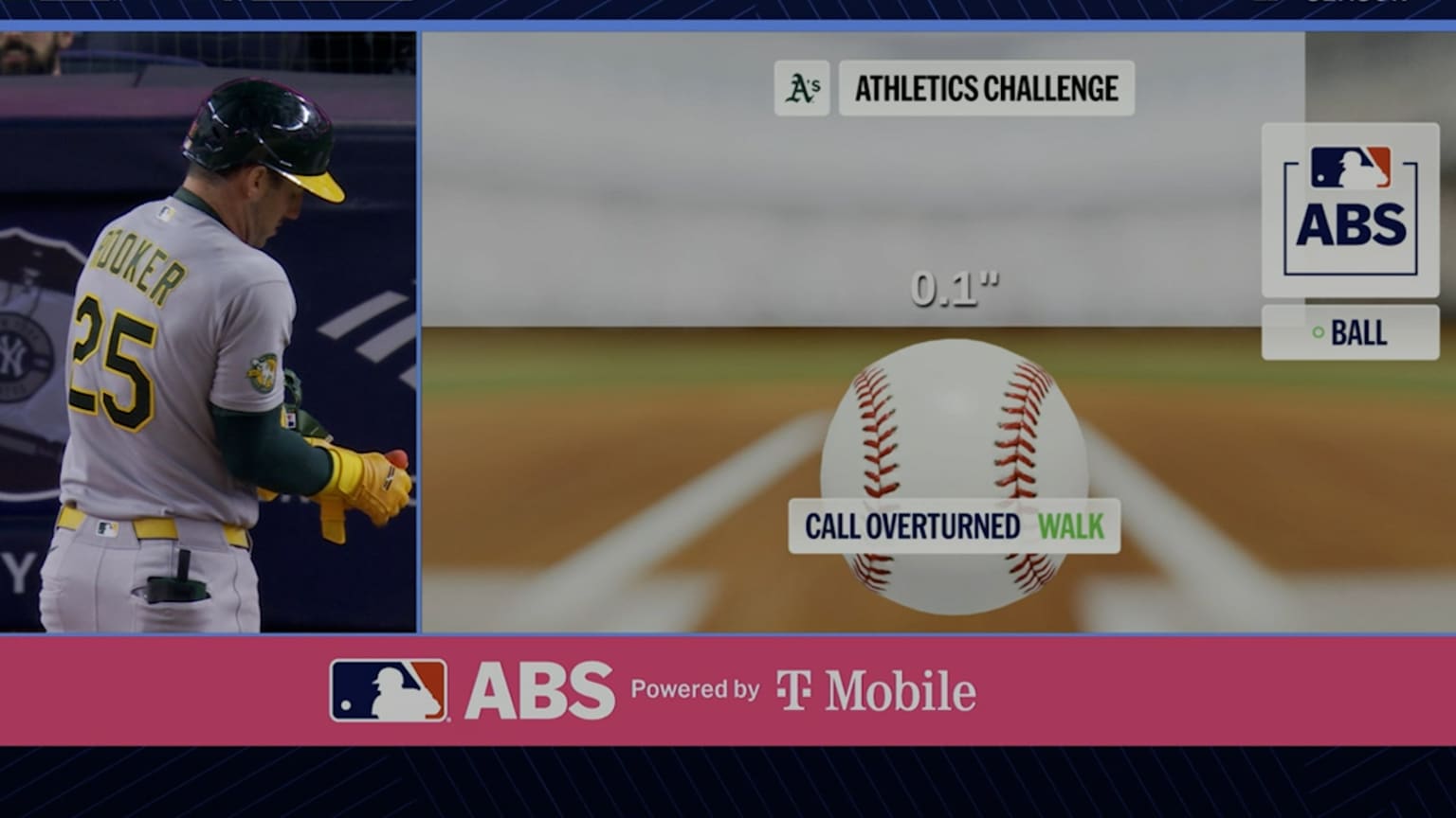 Brent Rooker walks after ABS challenge | 04/07/2026 | Athletics