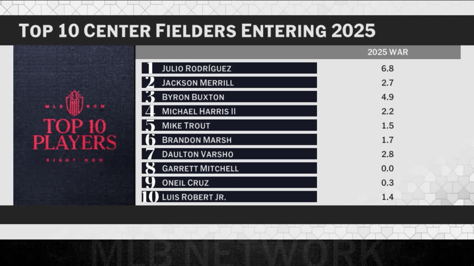 Who is the best center fielder in MLB? | 01/30/2026 | Seattle Mariners