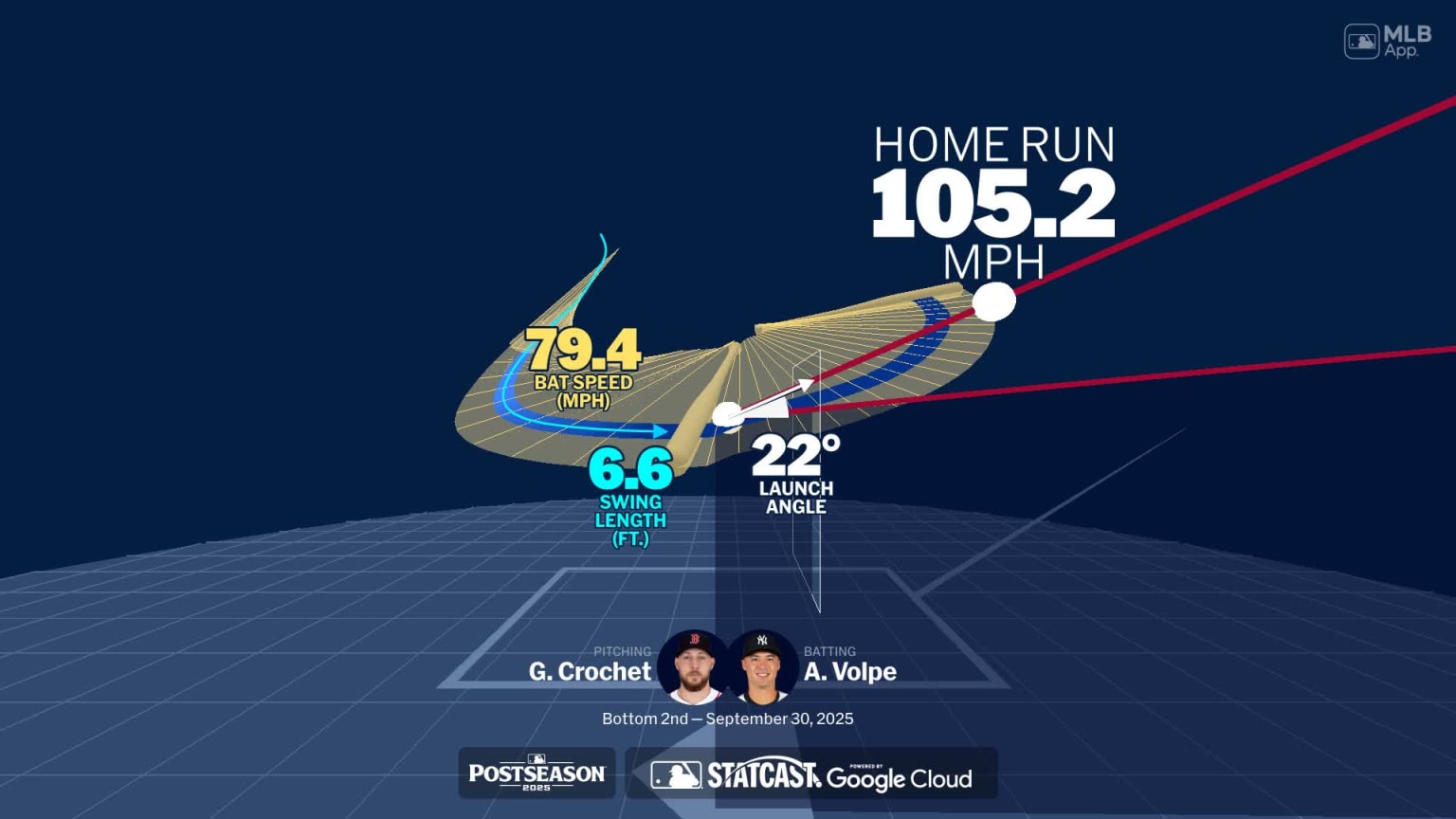 An animated look at Anthony Volpe's home run | 09/30/2025 | MLB.com