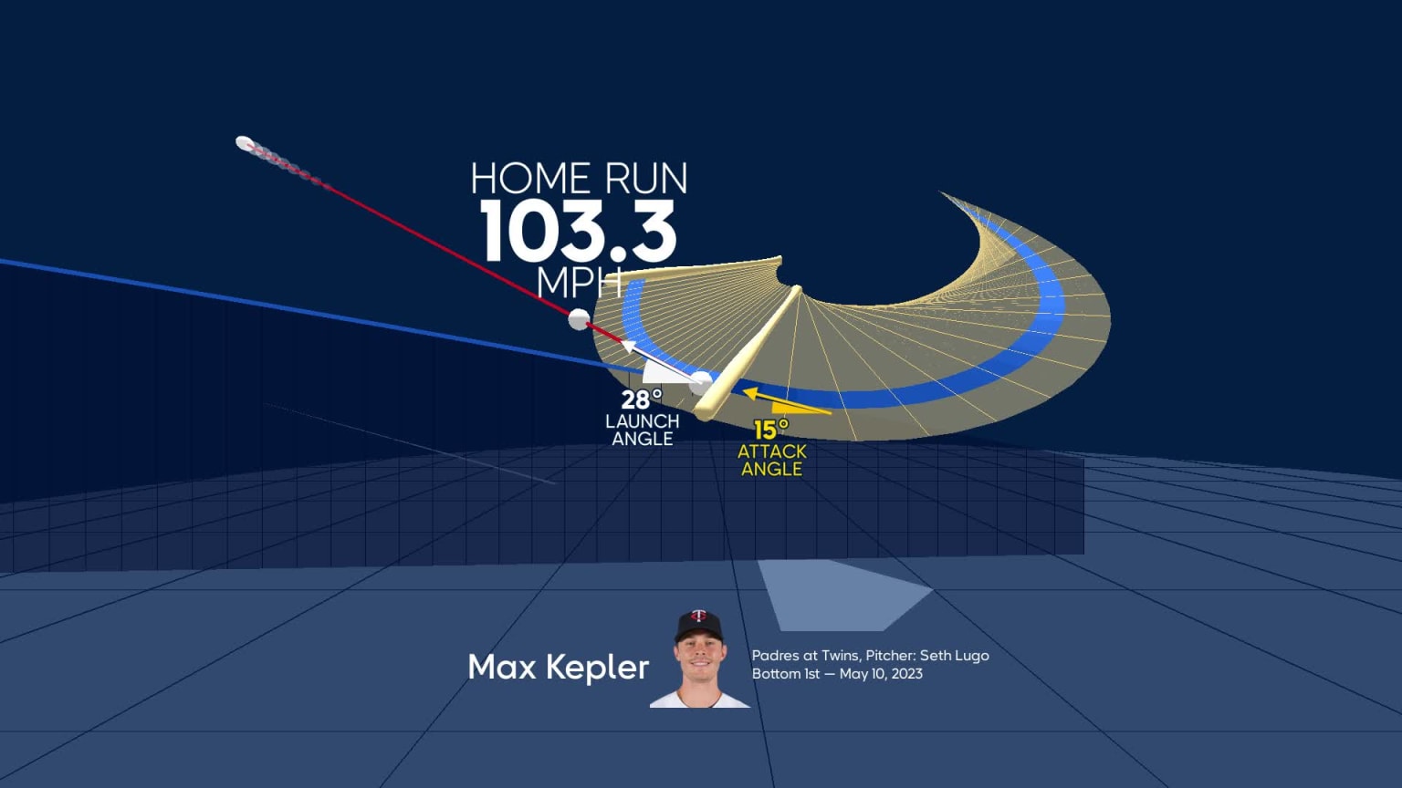 A deep dive into Max Kepler's home run | 05/10/2023 | Minnesota Twins