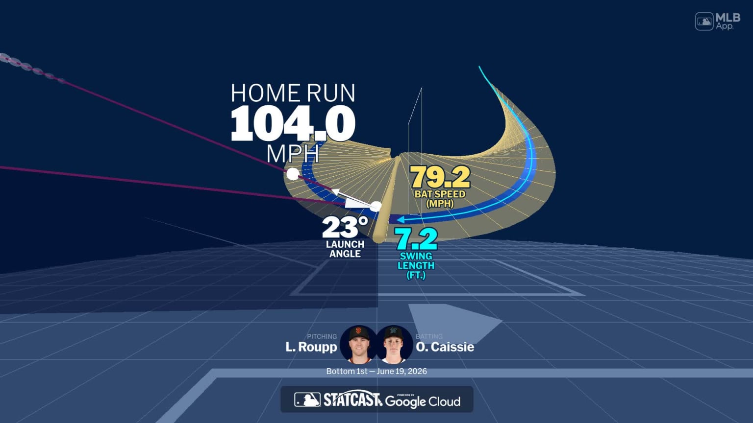 Visualizing Owen Caissie's swing using bat tracking technology | 06/19 ...