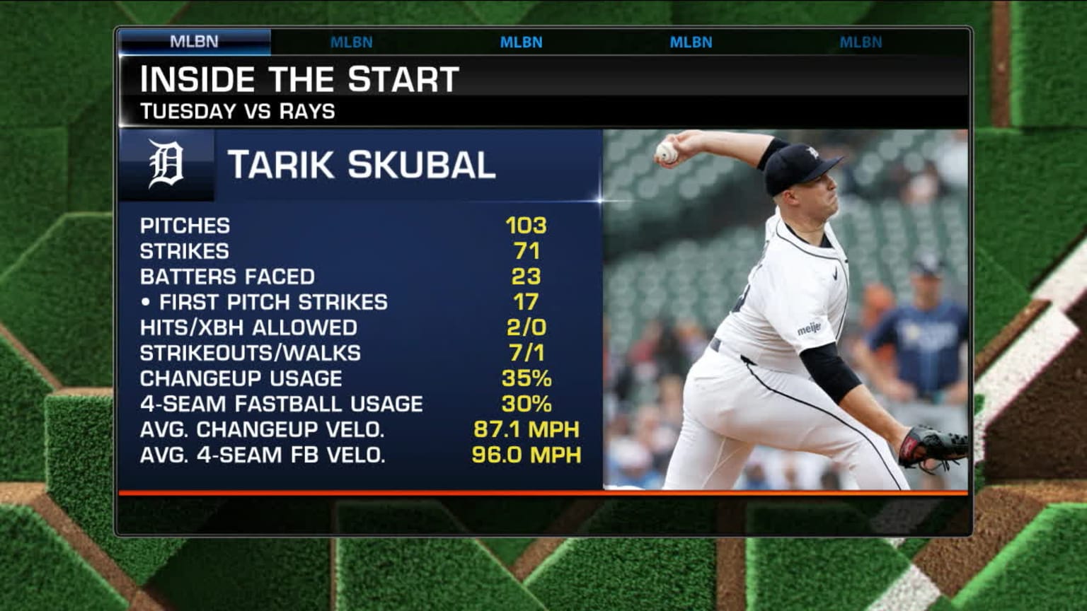 Tarik Skubal dominant for a surging Tigers team | 09/24/2024 | Detroit ...
