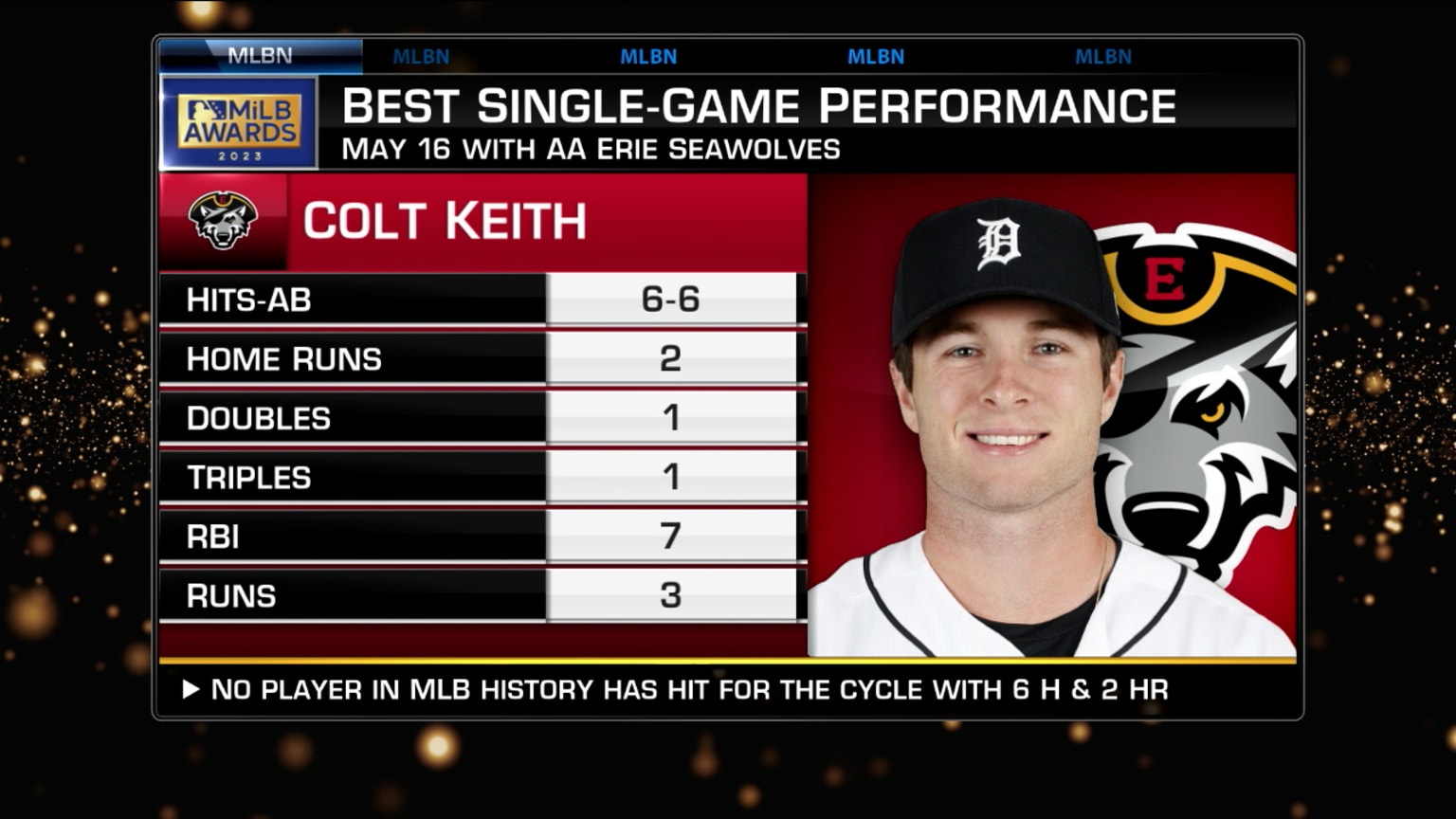 Colt Keith wins Best Single-Game Performance | 10/03/2023 | Detroit Tigers