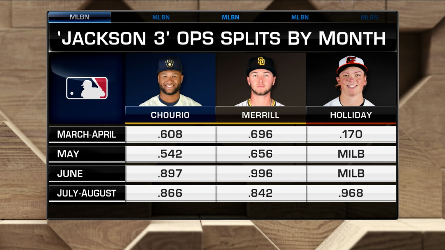 The "Jackson three" | 08/13/2024 | New York Mets