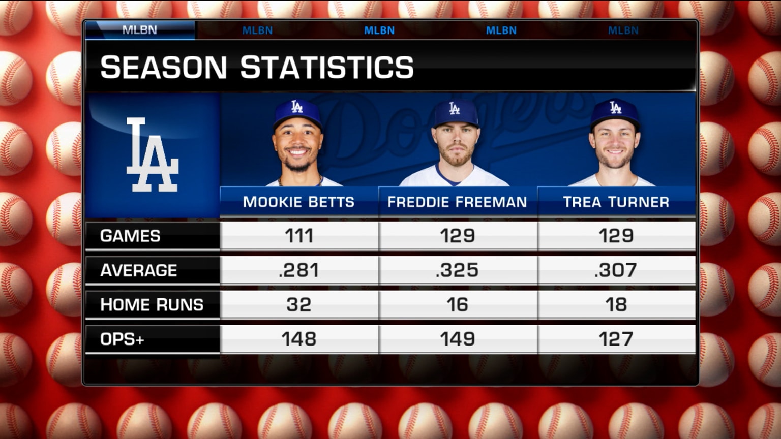 Juan Toribio joins MLB Central to discuss the Dodgers | 09/01/2022 ...