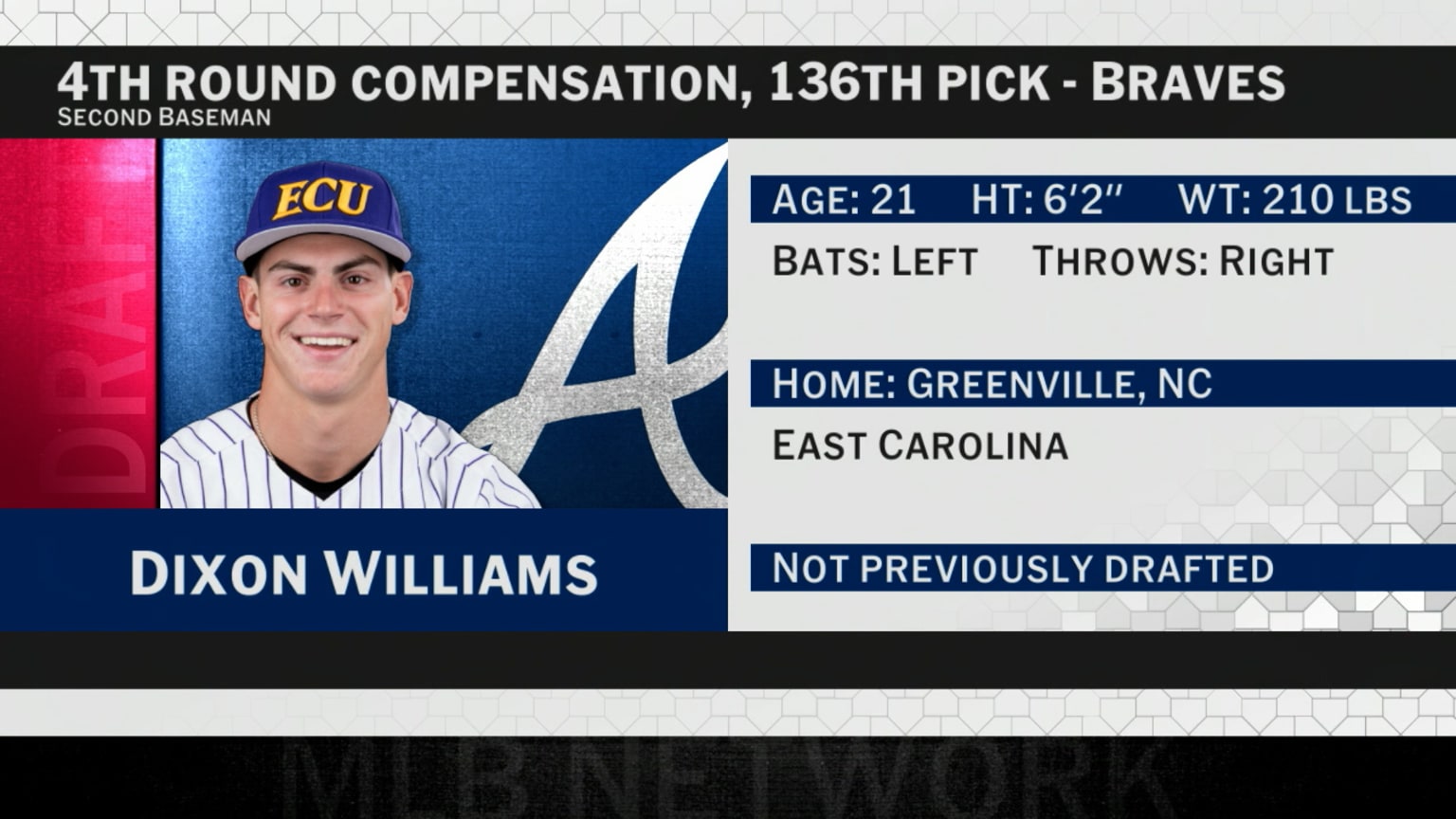 Draft 2025: Braves select 2B Dixon Williams No. 136 | 07/14/2025 | MLB.com