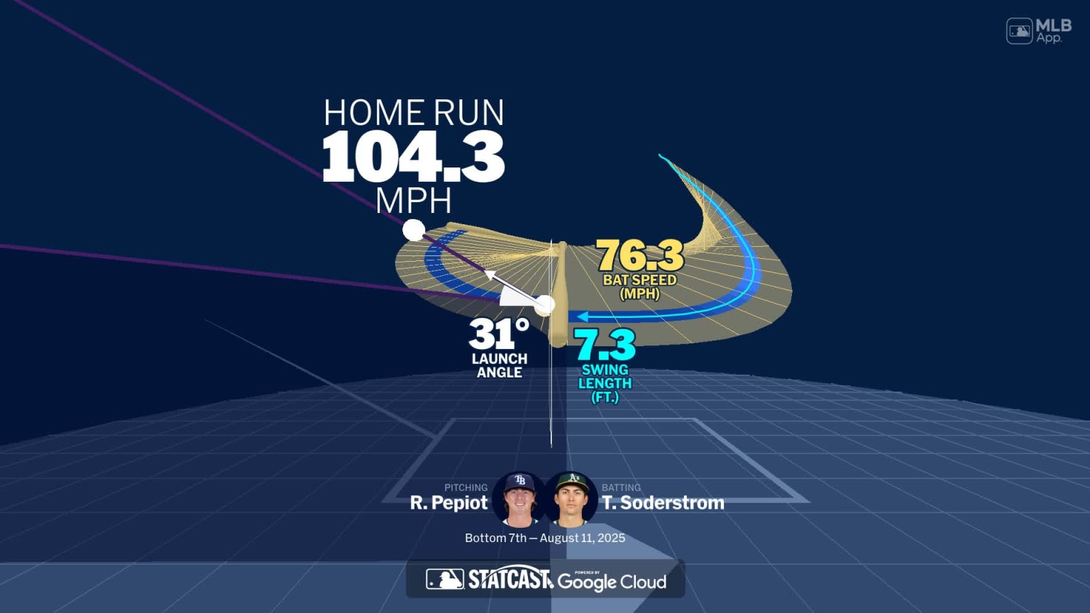 Visualizing Tyler Soderstrom's swing using bat tracking technology | 08 ...