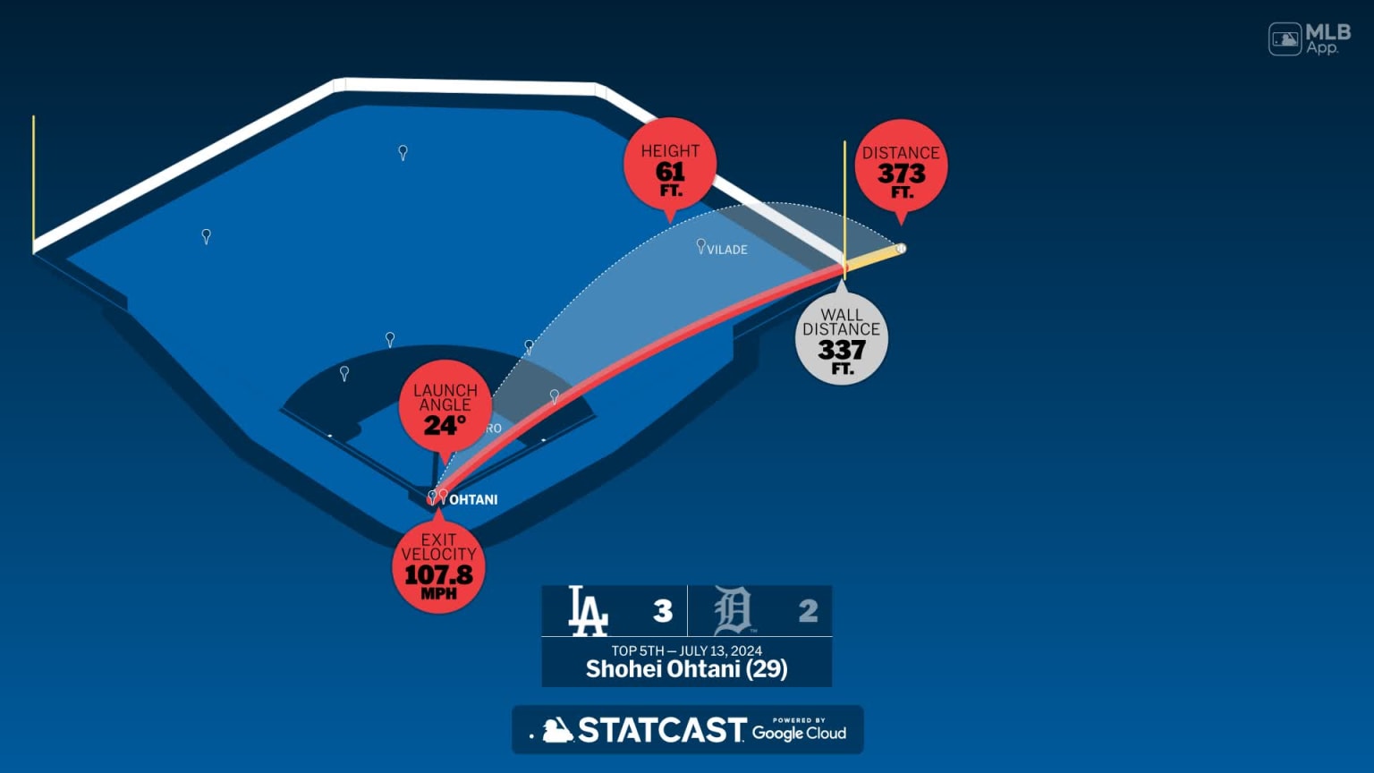 The distance behind Shohei Ohtani's home run | 07/13/2024 | MLB.com