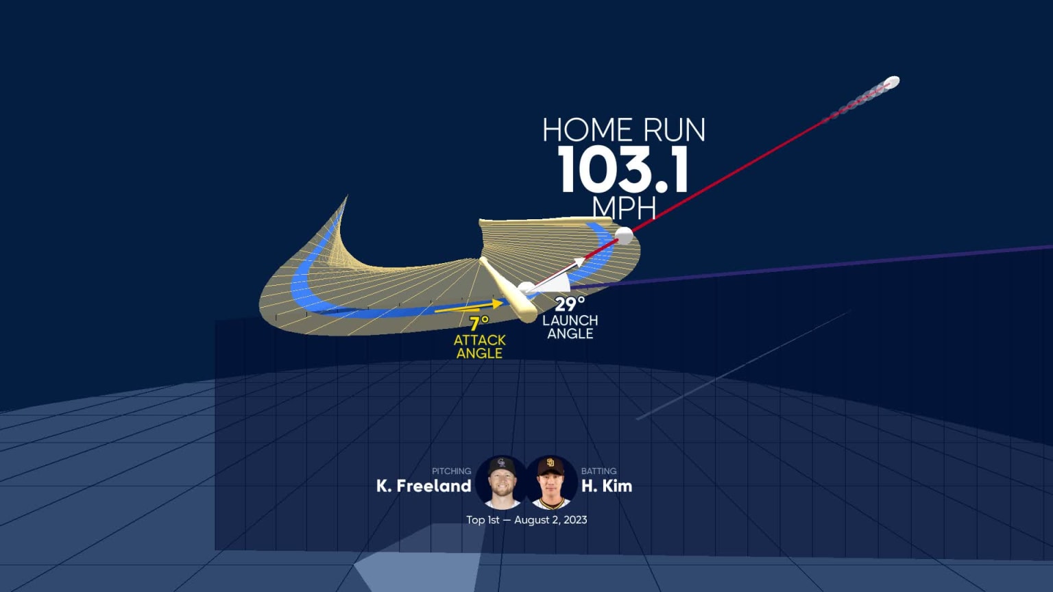 Visualizing Ha-Seong Kim's swing using bat tracking technology | 08/02 ...