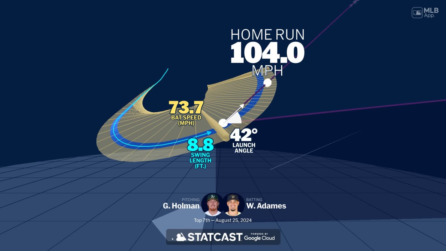 Animación del HR de Adames | 25/08/2024 | Lasmayores.com