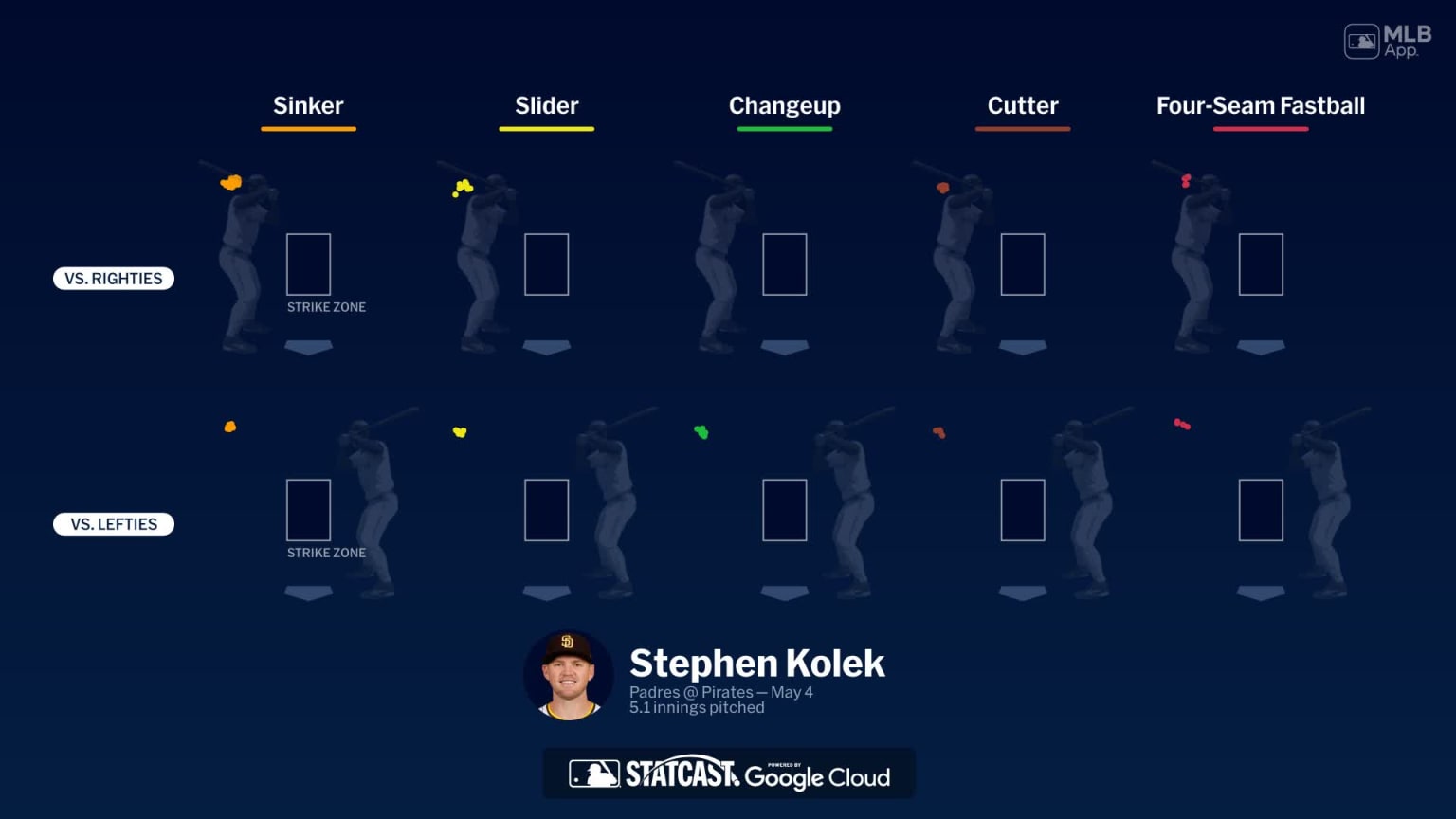 Breaking down Stephen Kolek's pitches | 05/04/2025 | MLB.com