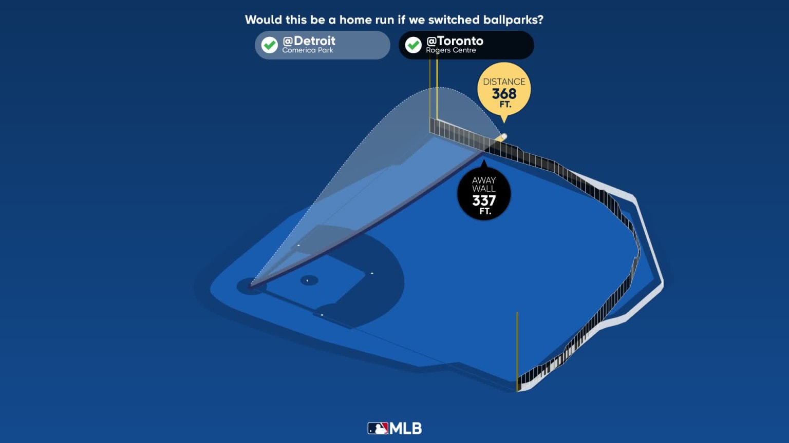 Measuring the stats on Whit Merrifield's home run | 07/07/2023 ...