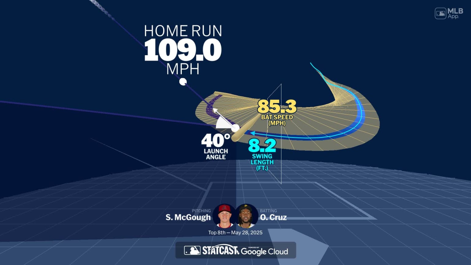 Visualizing Oneil Cruz's swing using bat tracking technology | 05/28 ...