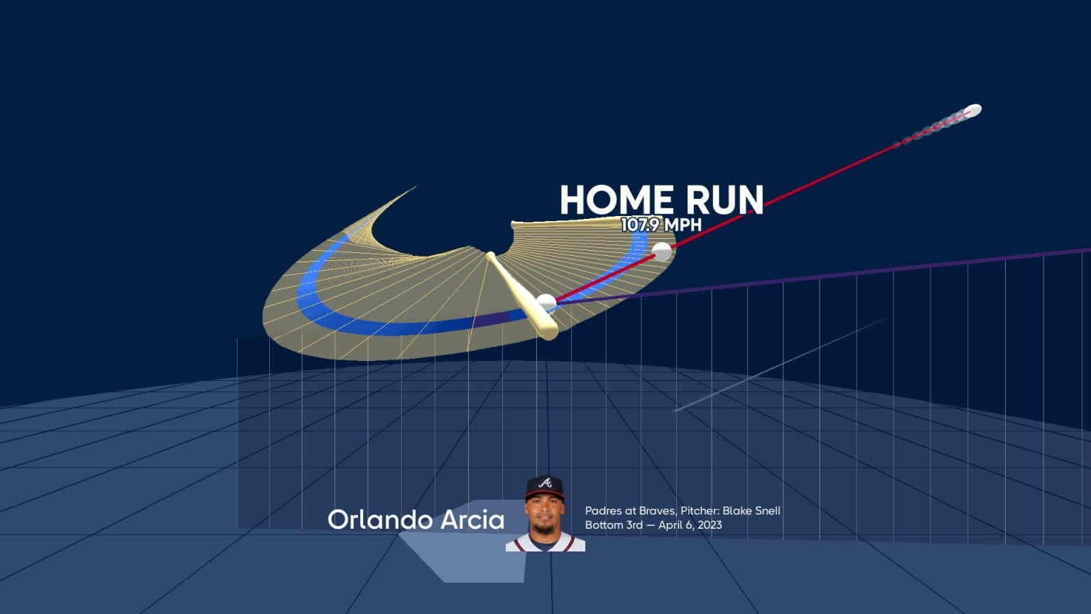 Analyzing Orlando Arcia's home run through bat tracking | 04/06/2023 ...