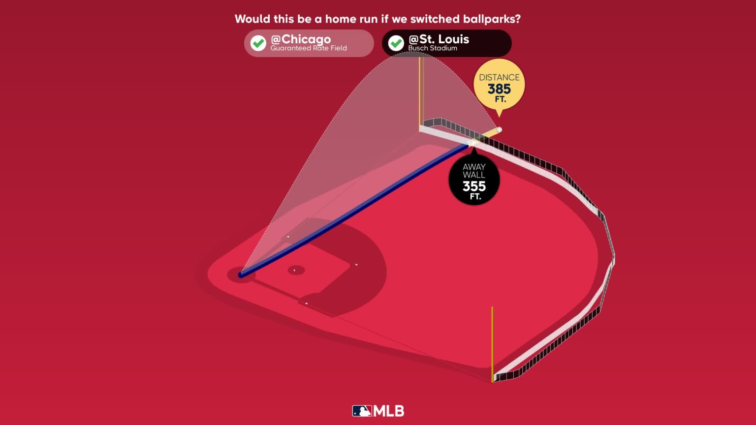 Measuring the stats on Jordan Walker's home run | 07/08/2023 | St ...
