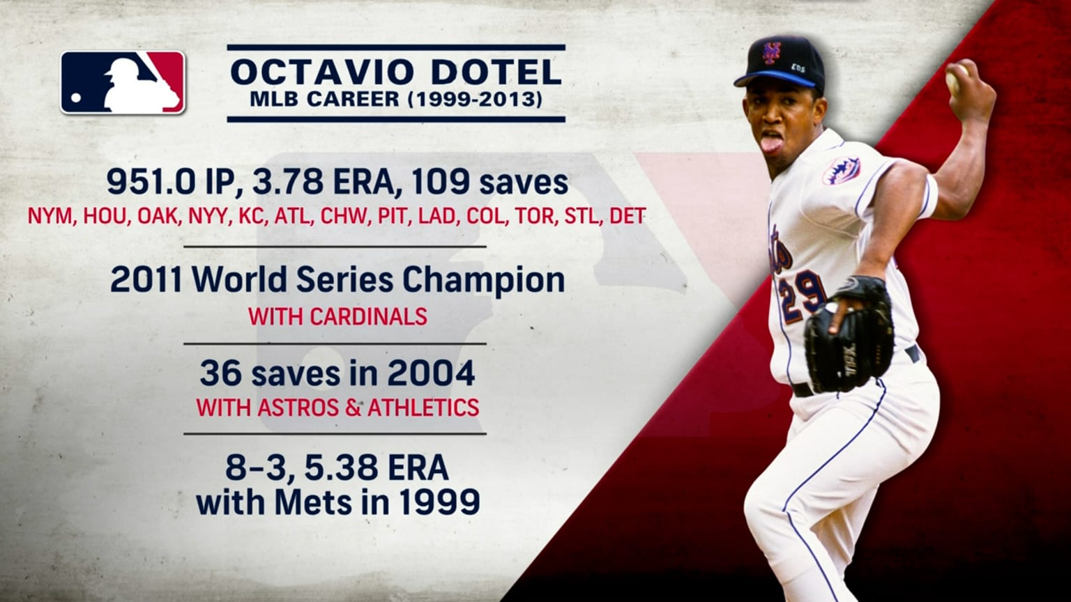 Gary Cohen on Octavio Dotel's passing | 04/08/2025 | New York Mets