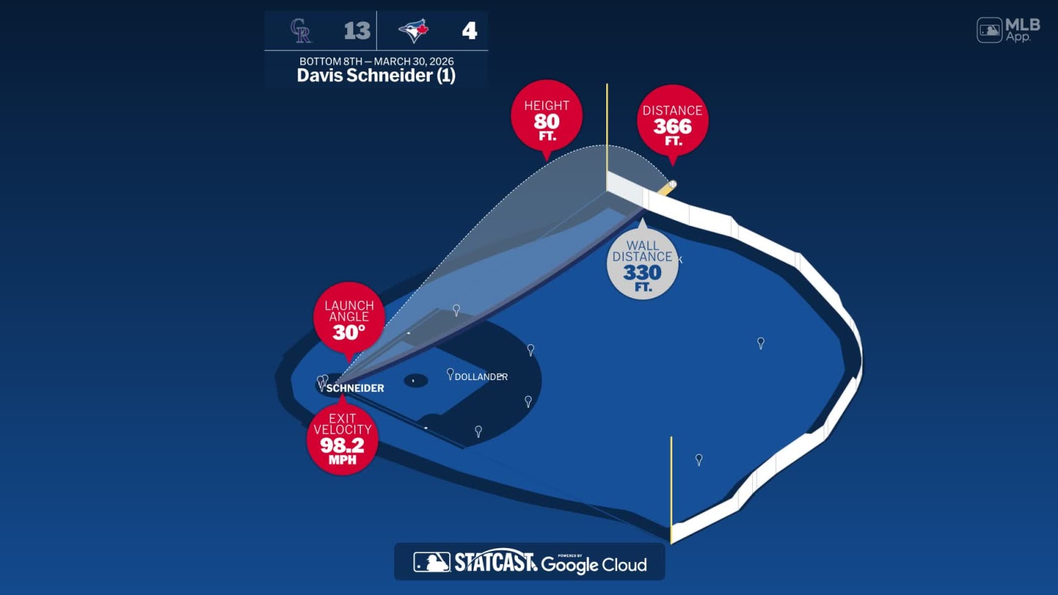 Measuring the stats on Davis Schneider's home run | 03/30/2026 ...