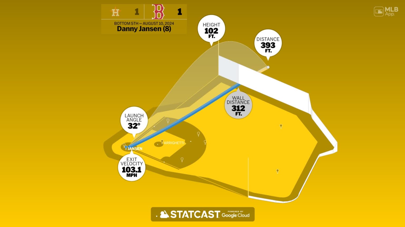 Measuring the stats on Danny Jansen's home run | 08/10/2024 | Boston ...