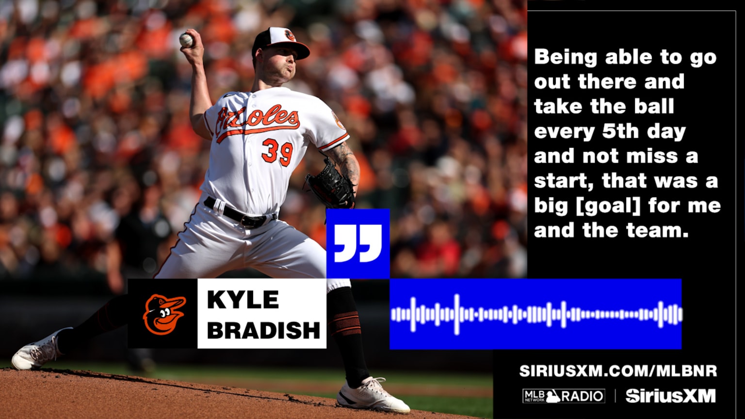 Kyle Bradish on Orioles' rotation, 2024 outlook, more | 02/02/2024 ...