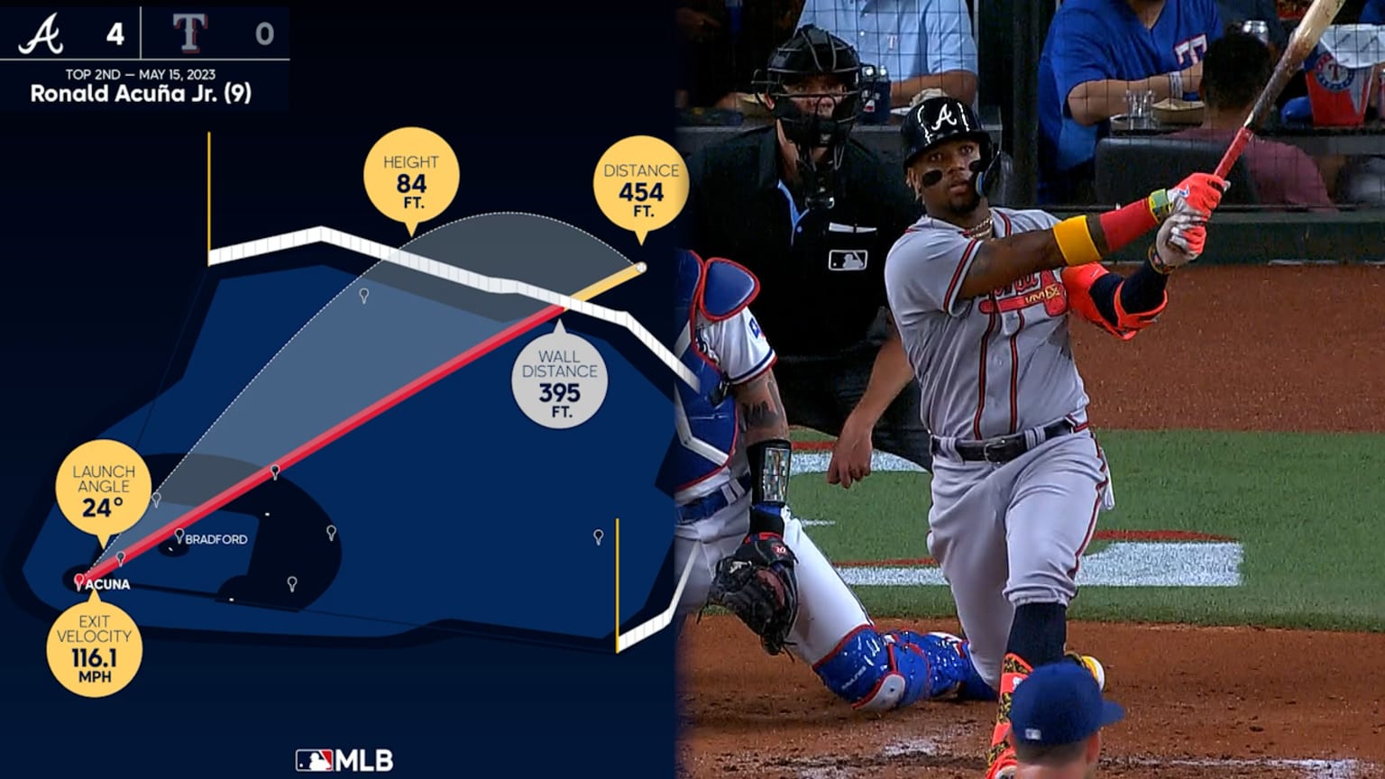 Take a look at Acuña Jr.'s home run using Data Viz | 05/15/2023 ...