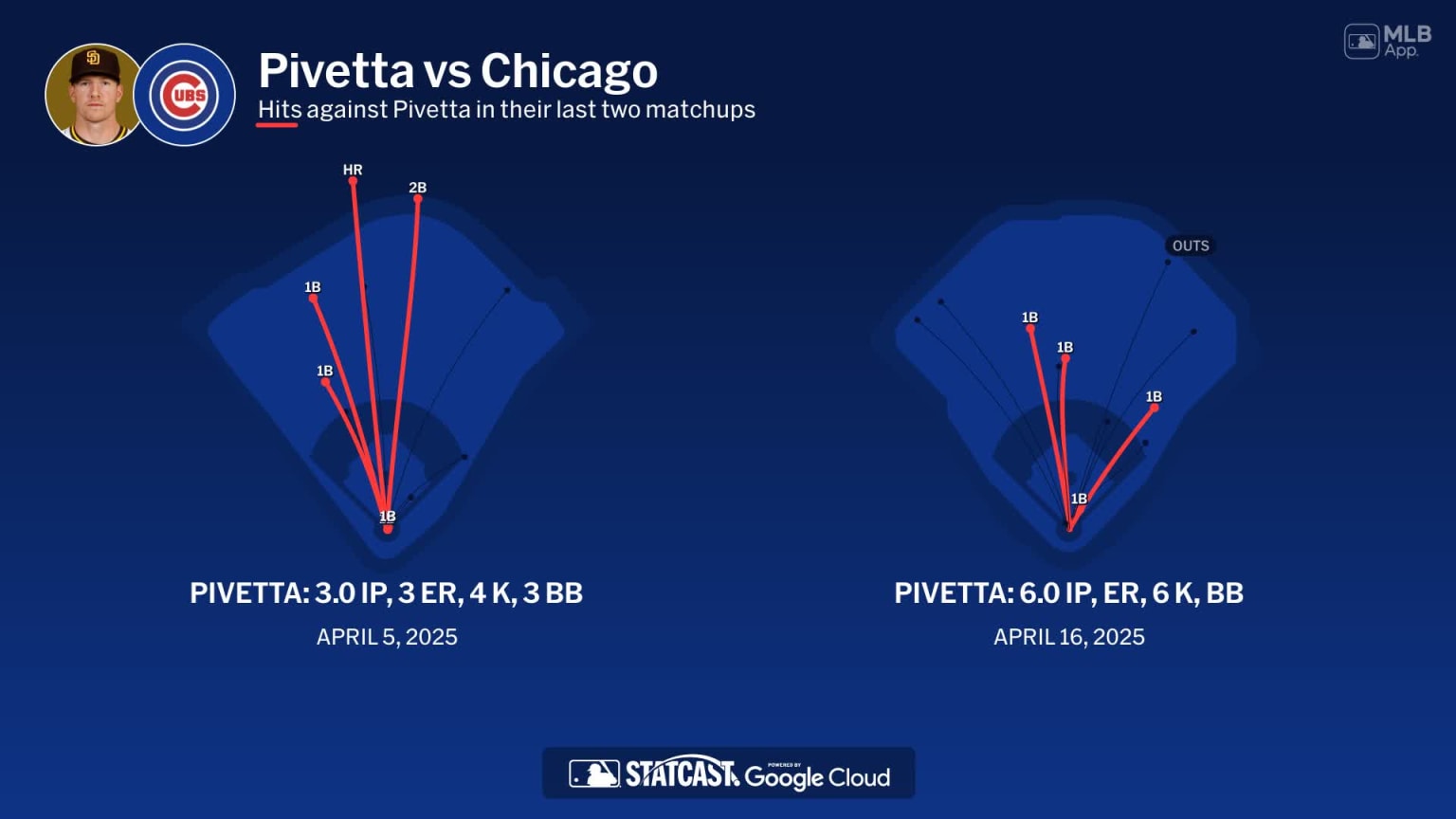 Nick Pivetta against the Cubs | 09/30/2025 | San Diego Padres