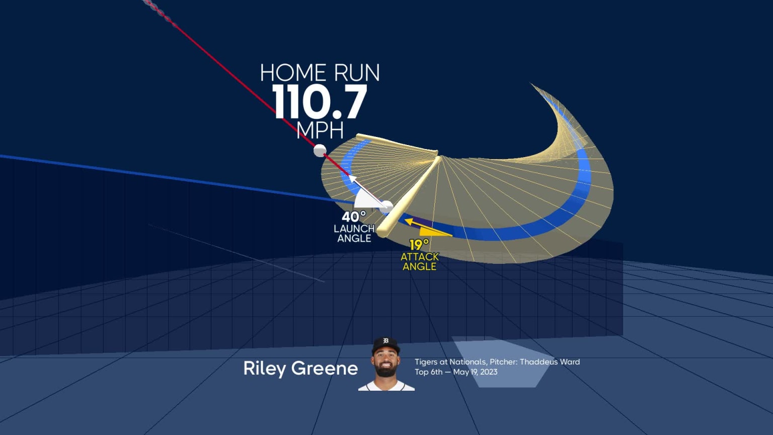 A deep dive into Riley Greene's home run | 05/19/2023 | MLB.com