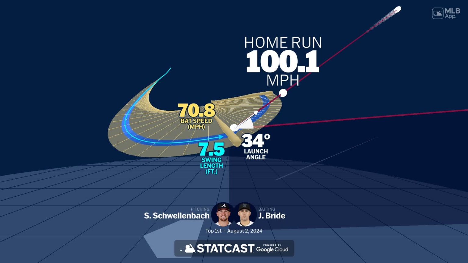 Jonah Bride's home run through bat tracking data | 08/02/2024 | Miami ...