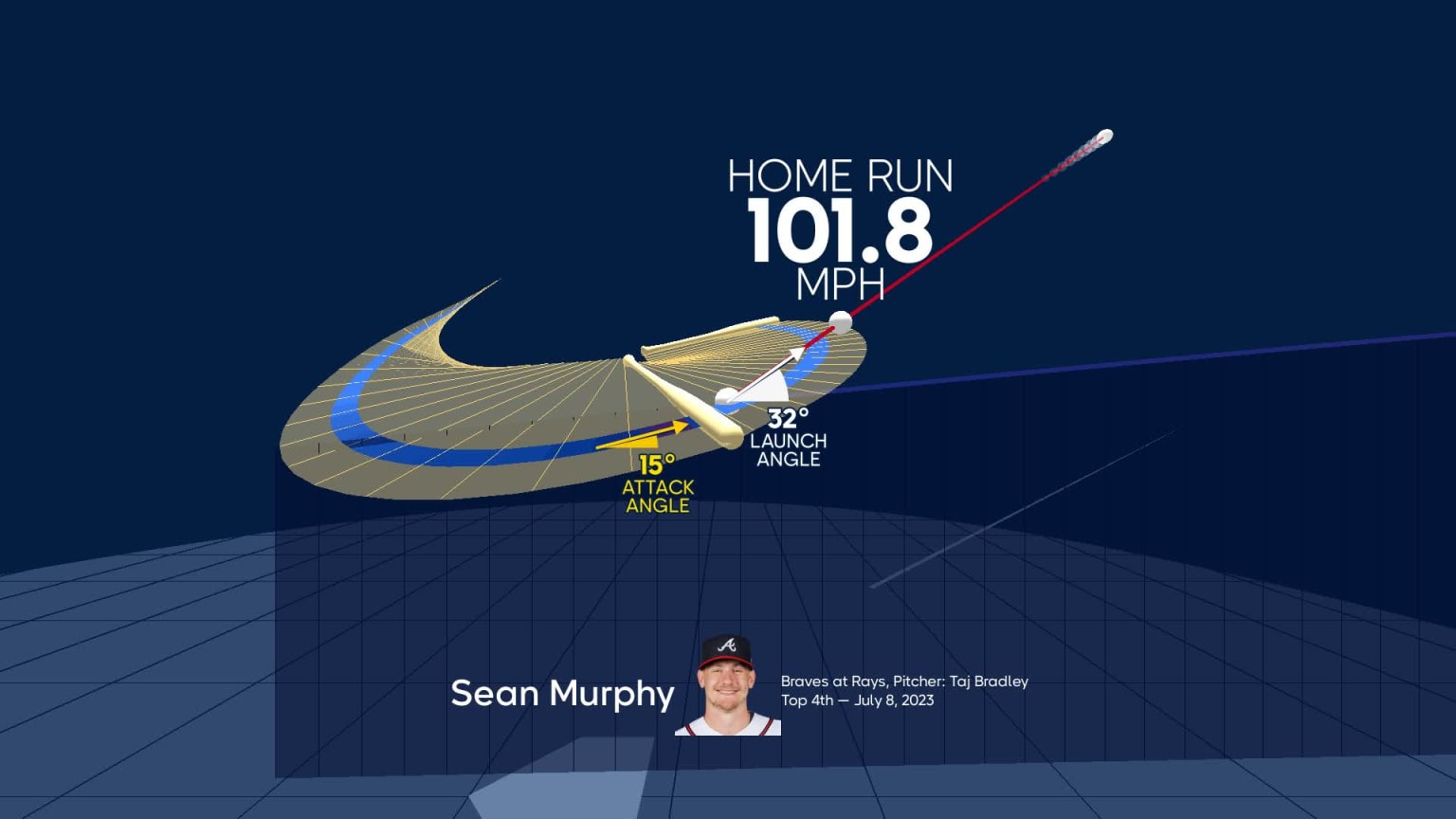 Analyzing Sean Murphy's home run through bat tracking | 07/08/2023 ...