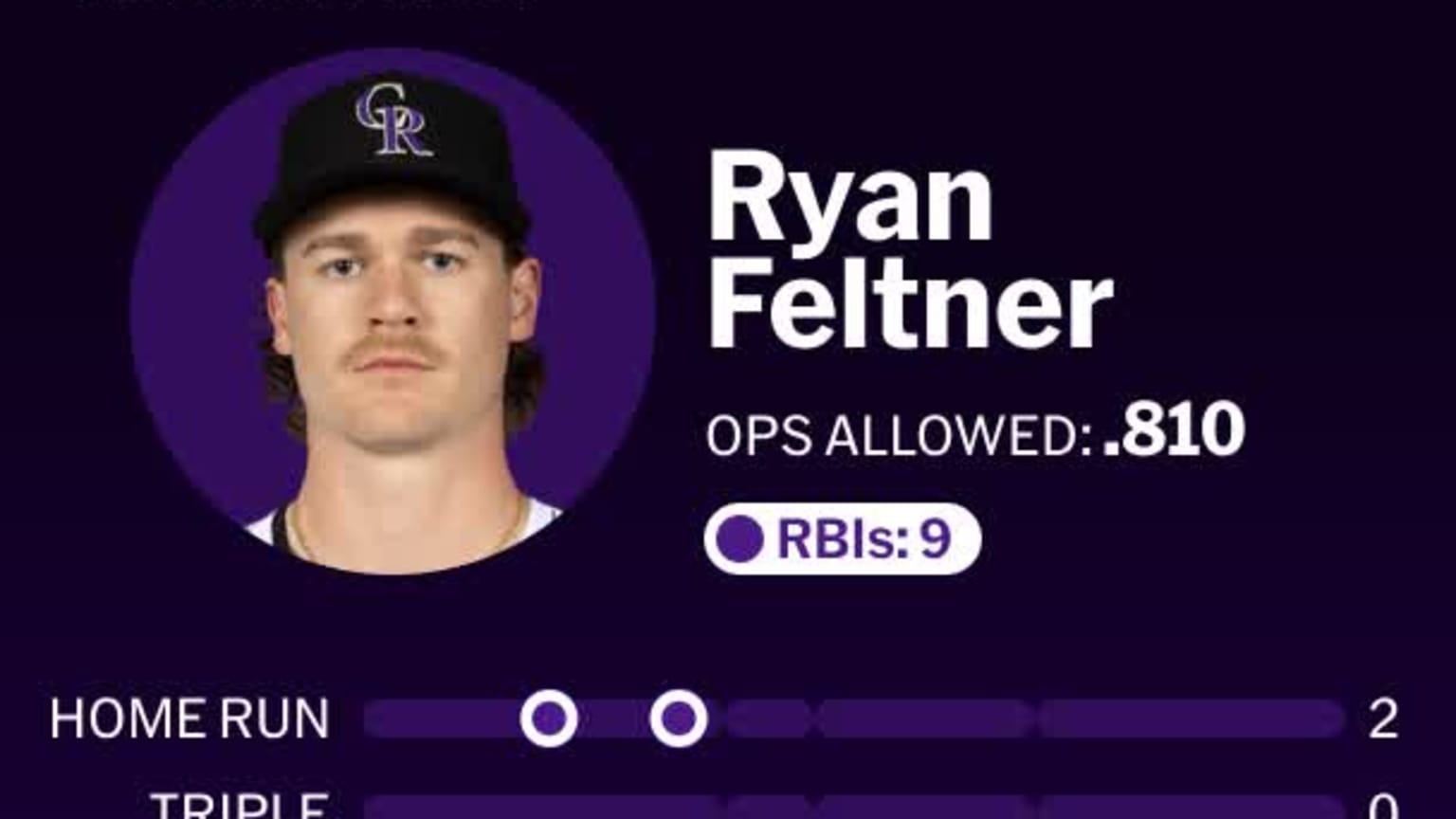Ryan Feltner: Last 100 batters faced - TAP | 08/07/2024 | MLB.com