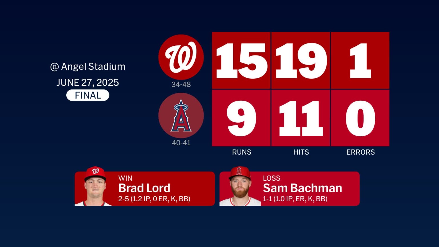Nationals at Angels - June 27, 2025: Story Postgame Slate | 06/28/2025 ...