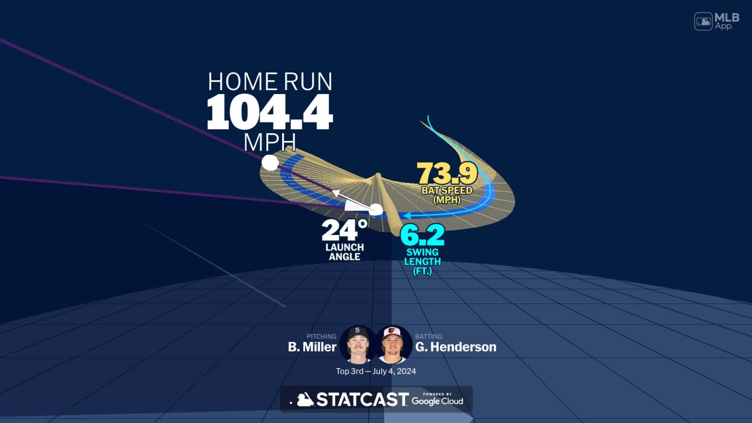 An animated look at Gunnar Henderson's home run | 07/04/2024 ...