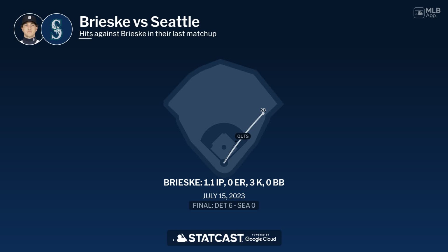 Beau Brieske against the Mariners | 08/14/2024 | Detroit Tigers