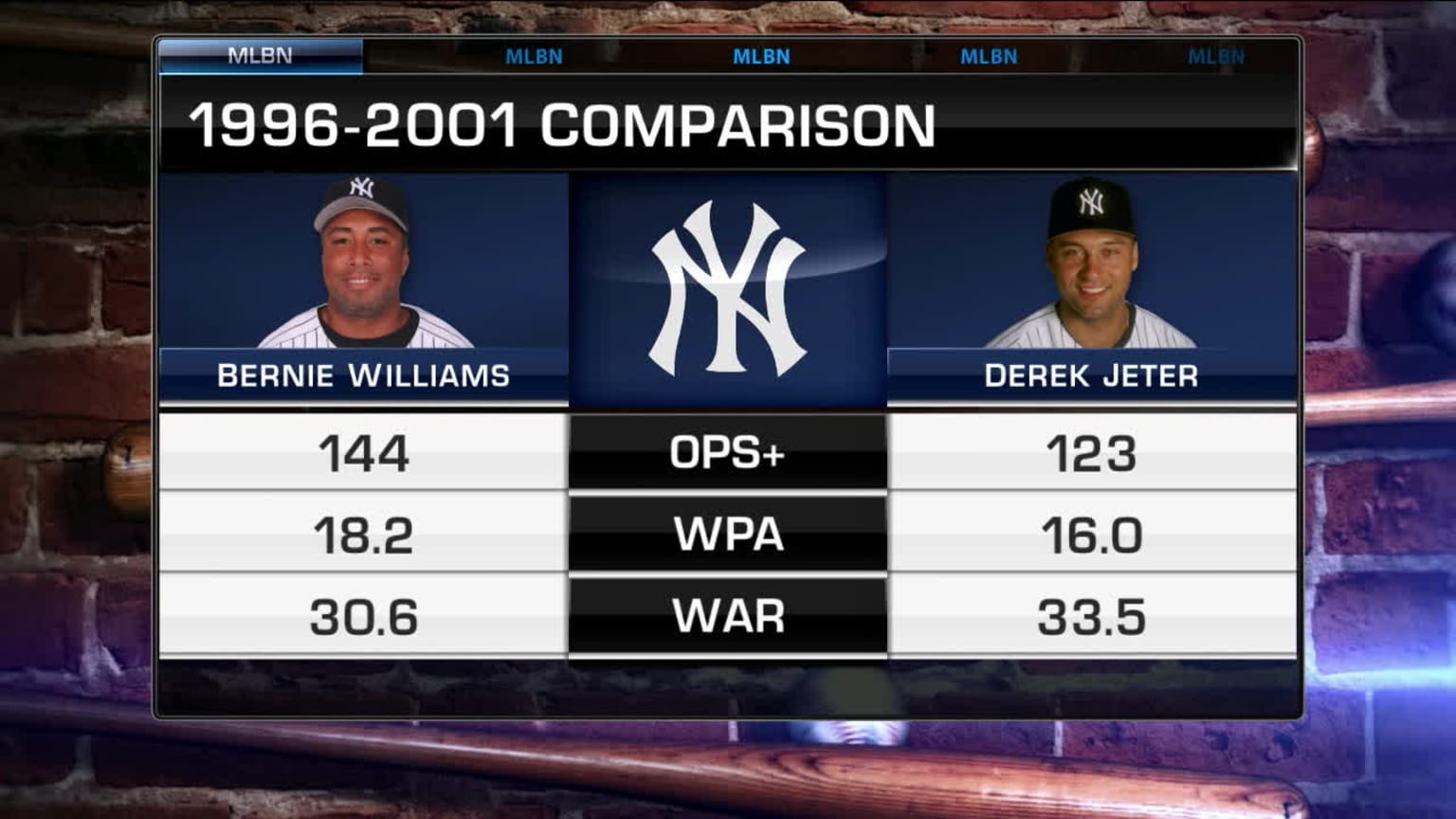 Discussing Bernie Williams' impact on the Yankees | 09/23/2024 | MLB.com