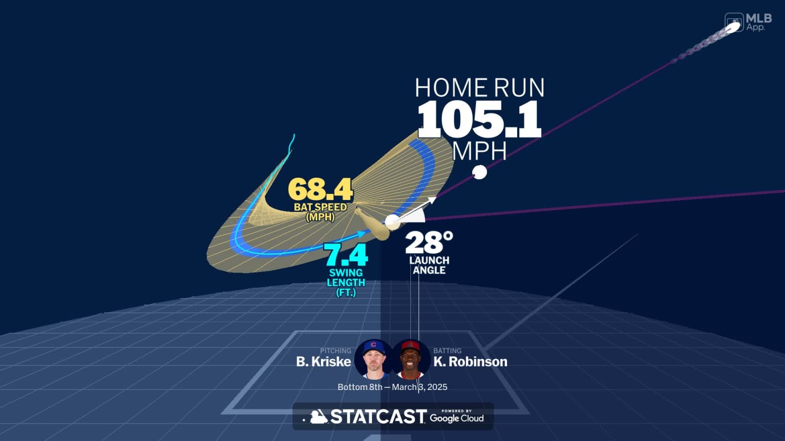 Analyzing Kristian Robinson's home run through bat tracking | 03/03 ...
