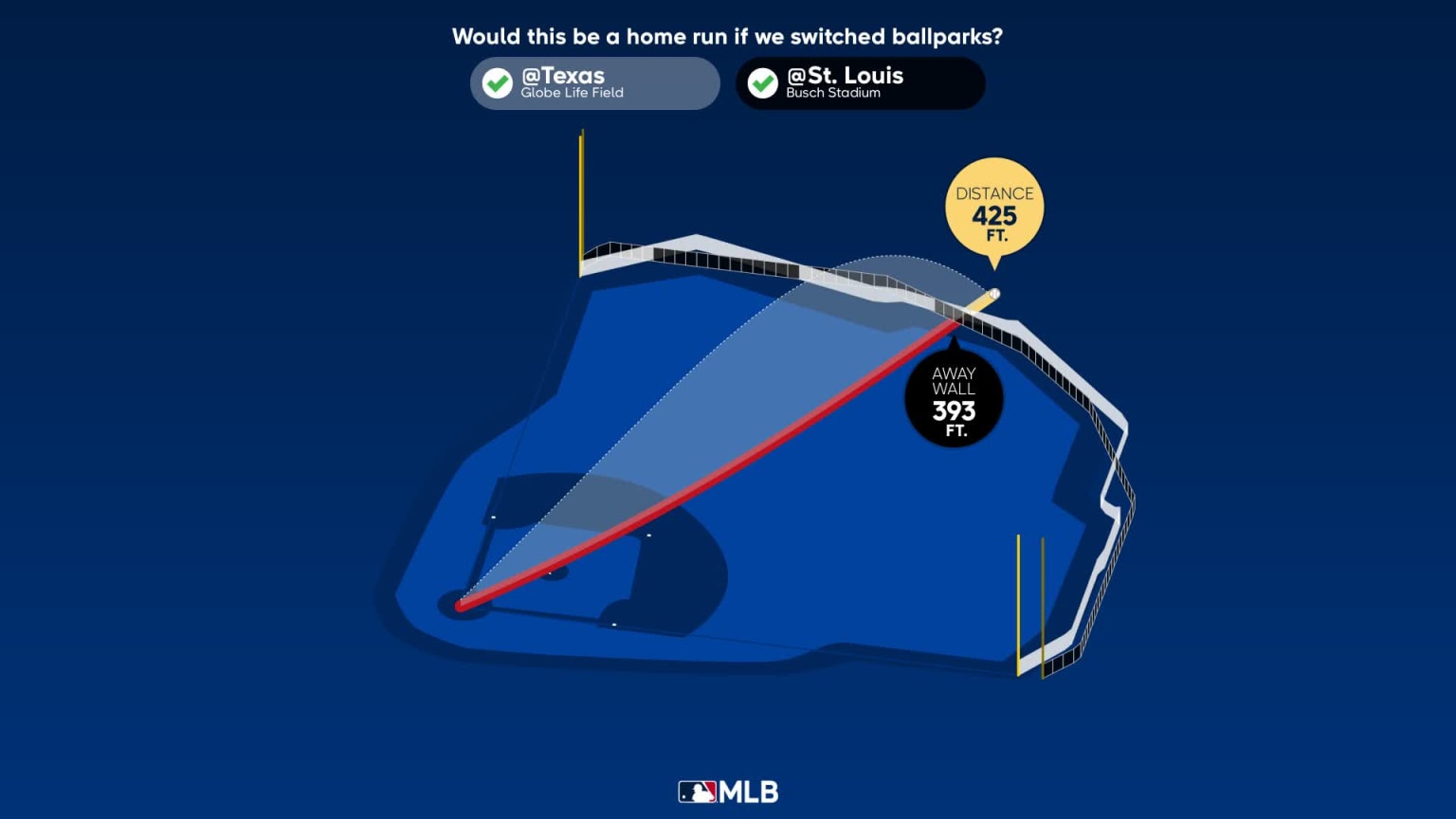Measuring the stats on Nathaniel Lowe's home run | 06/06/2023 | MLB.com