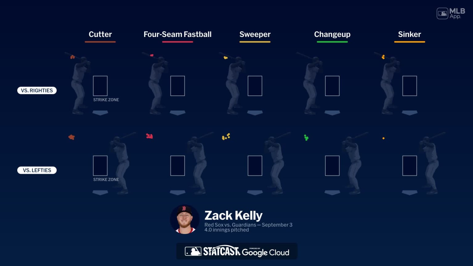Breaking down Zack Kelly's pitches | 09/03/2025 | Boston Red Sox