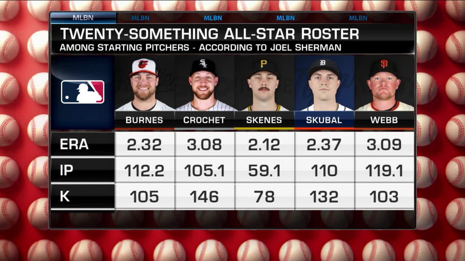 What's the best format for the All-Star rosters? | 07/08/2024 | New ...