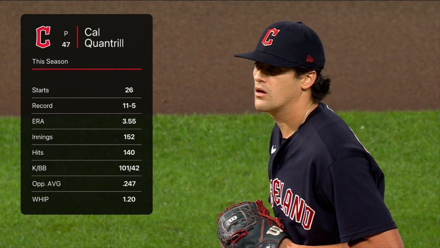 Cal Quantrill fans six in five frames | 09/09/2022 | Cleveland Guardians