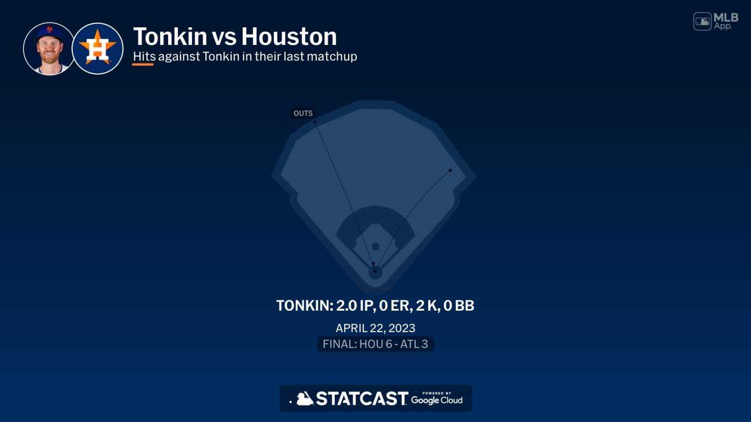 Michael Tonkin against the Astros | 03/16/2024 | New York Yankees