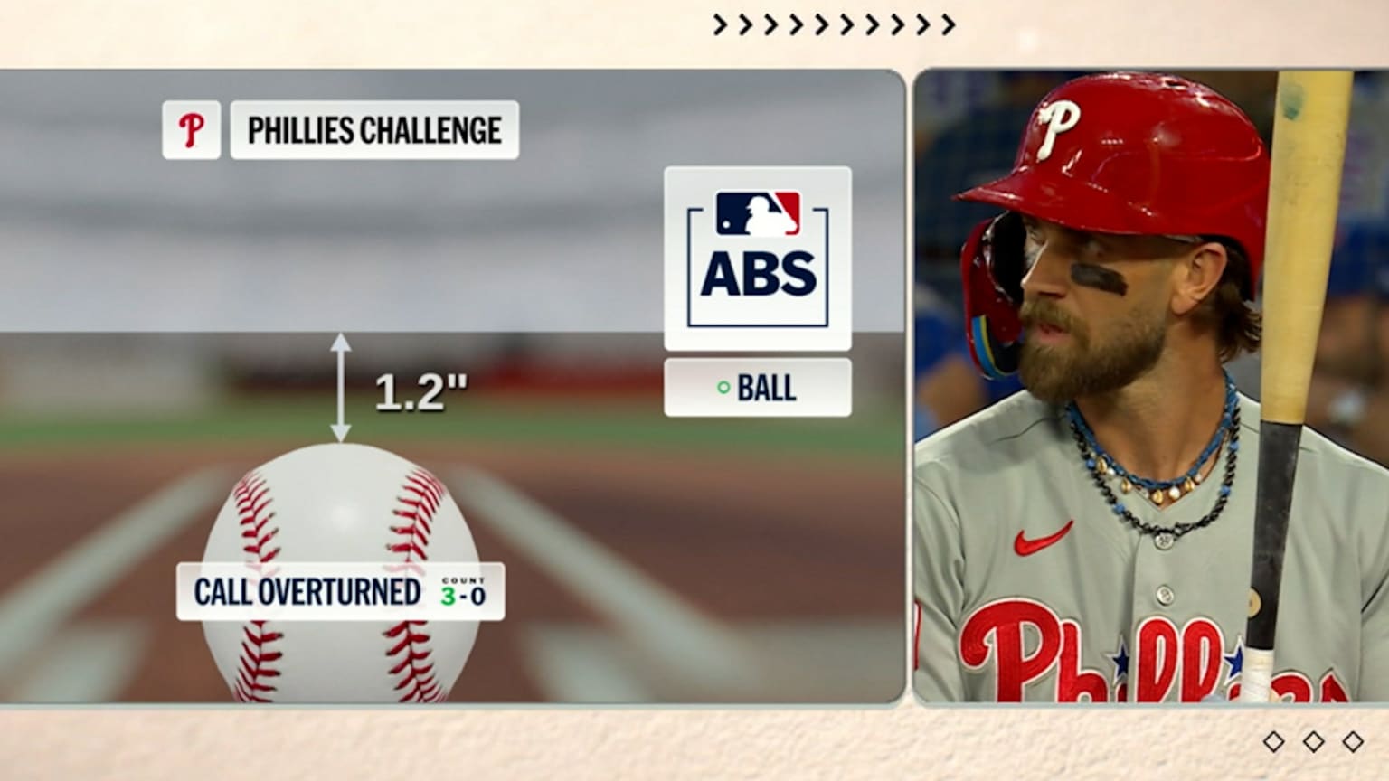 Strike 1 is overturned after Harper's ABS challenge | 06/08/2026 ...