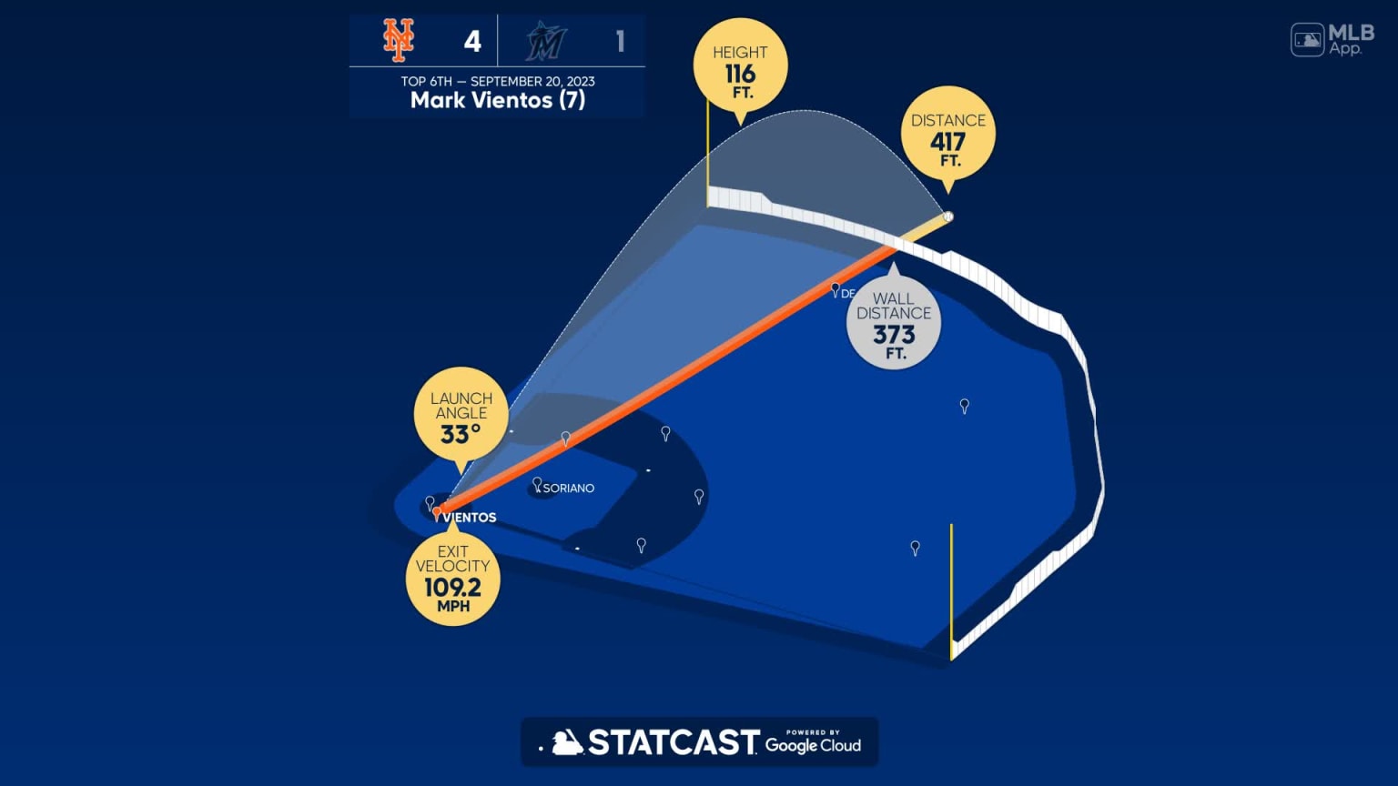 Mark Vientos: Home Run Statcast Analysis | 09/20/2023 | New York Mets