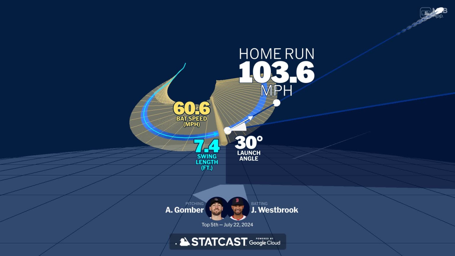 Jamie Westbrook's home run through bat tracking data | 07/22/2024 | MLB.com