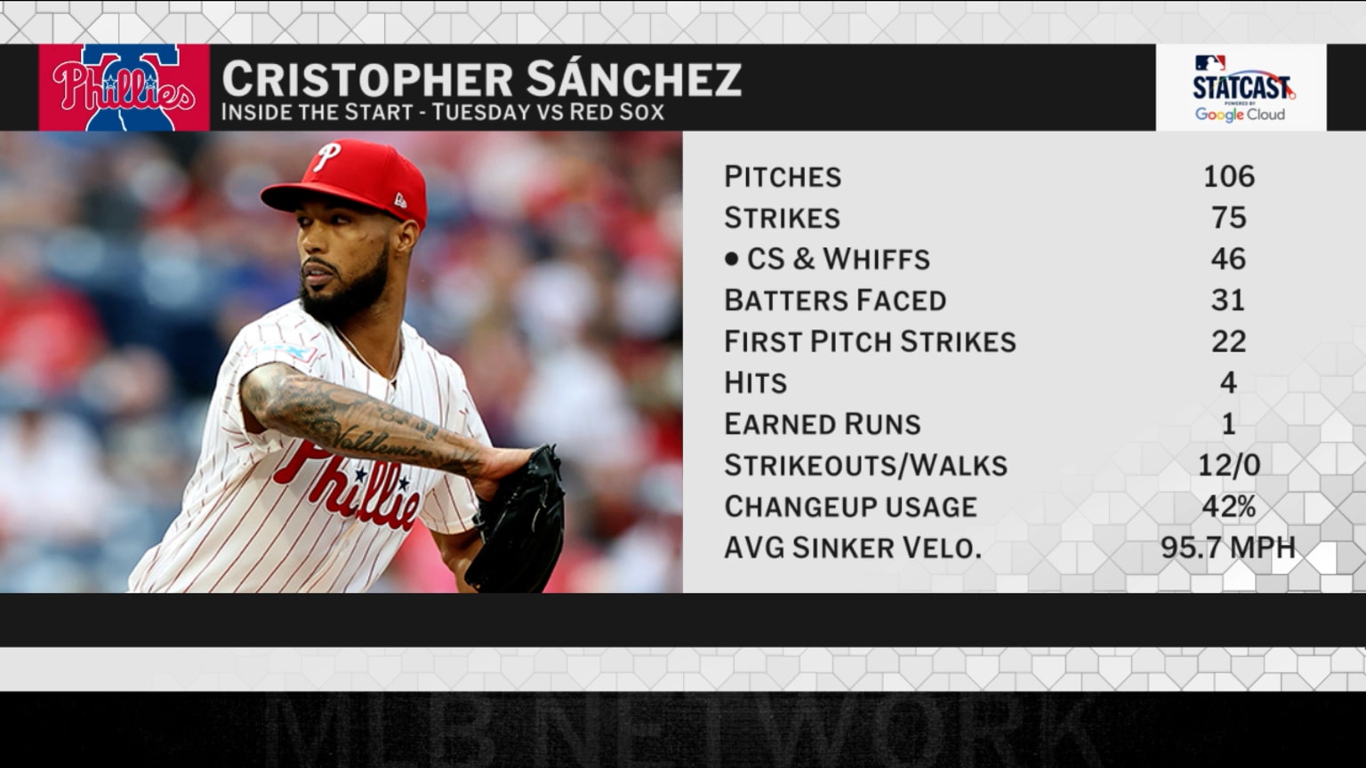 Breaking down Cristopher Sánchez's complete game | 07/23/2025 | MLB.com