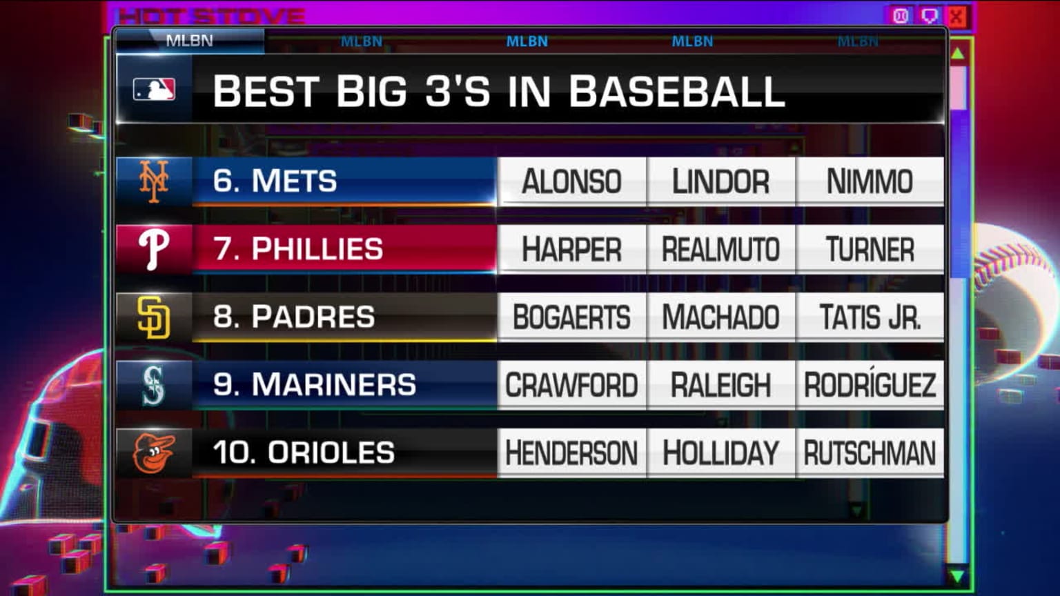 Joel Sherman gives his best Big 3's in MLB | 01/16/2024 | MLB.com