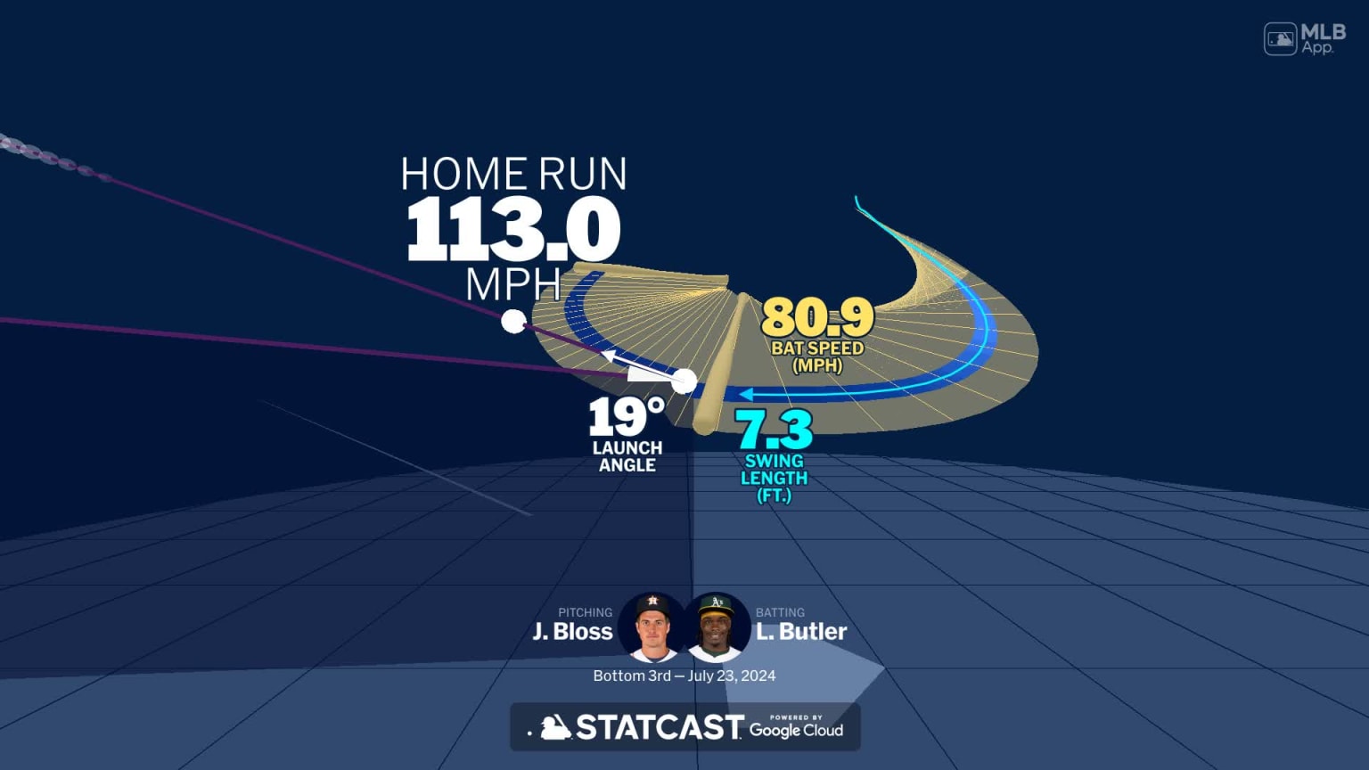 Lawrence Butler's home run through bat tracking data | 07/23/2024 | MLB.com