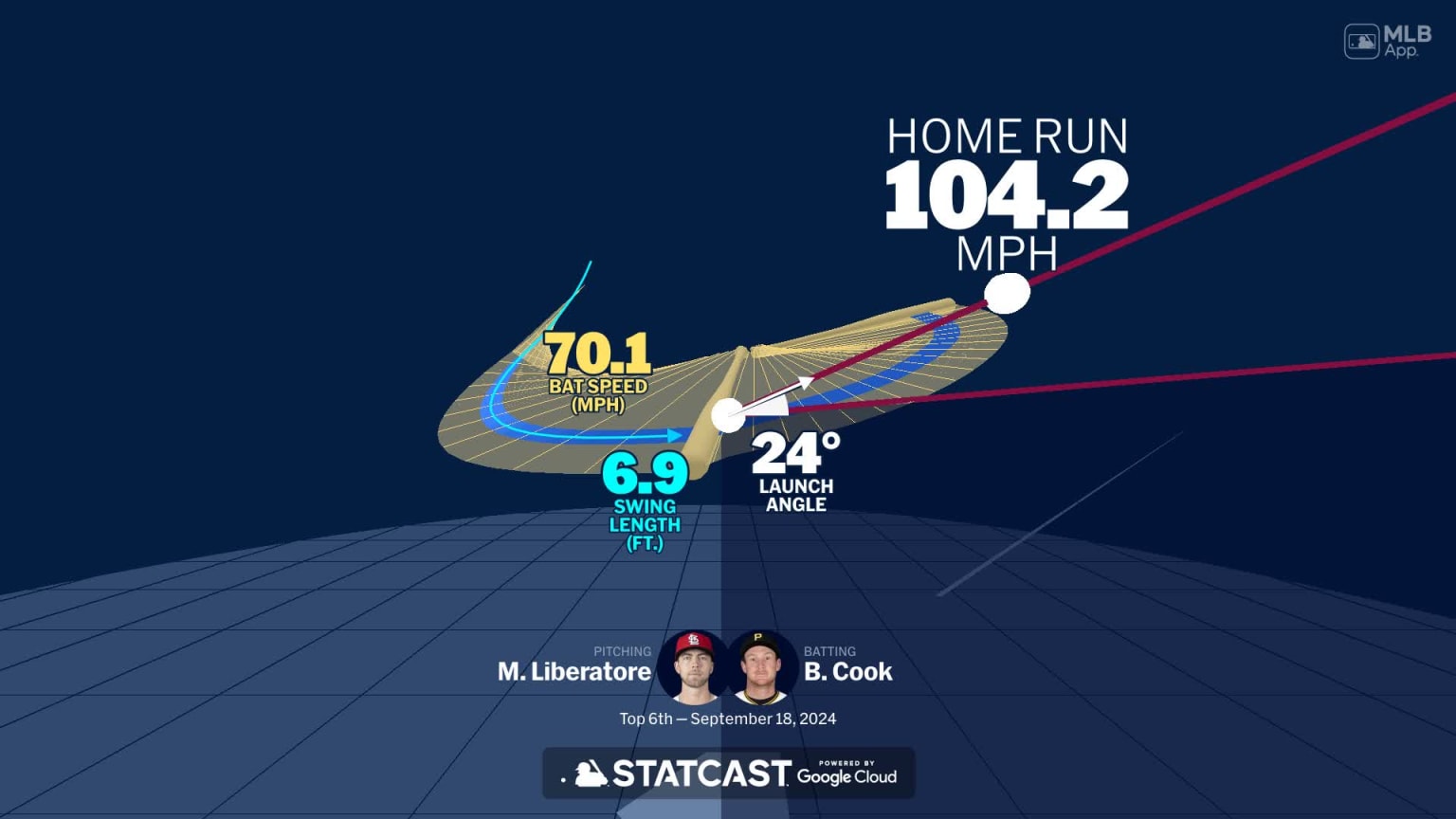 An animated look at Billy Cook's home run | 09/18/2024 | Pittsburgh Pirates