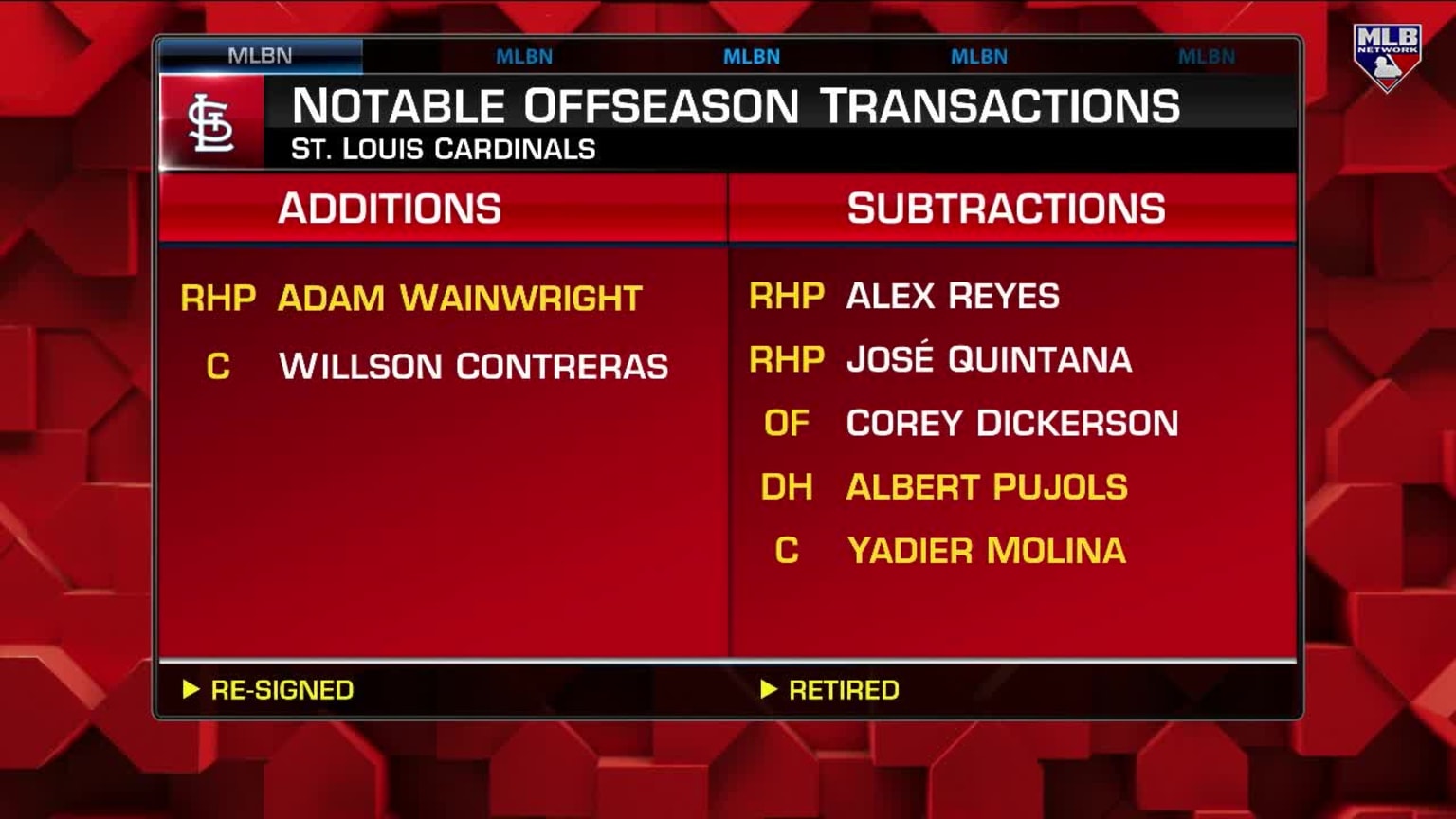 MLB Tonight on Cardinals' offseason, Flaherty, more | 01/17/2023 ...