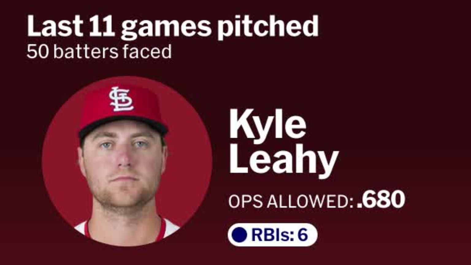 Kyle Leahy: Last 100 batters faced - TAP | 08/08/2024 | MLB.com