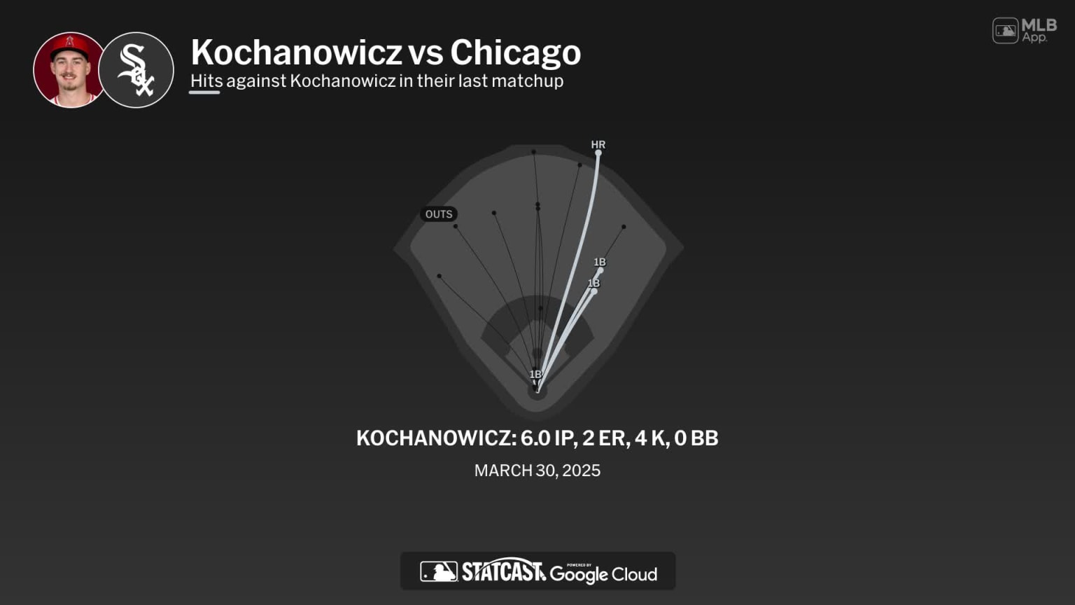 Jack Kochanowicz against the White Sox | 08/03/2025 | Los Angeles Angels